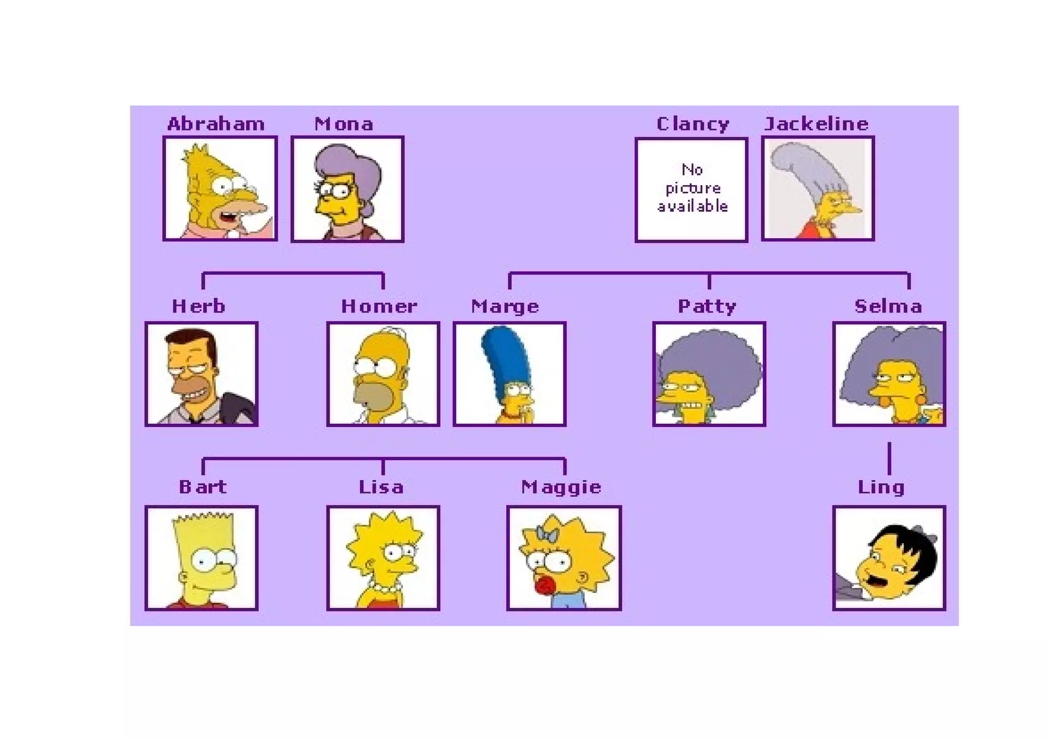 Simpson family tree | DOC