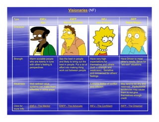 Simpson personality test | PDF