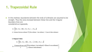 Simpson_rule_And_Trapezoidal_Rule.pptx