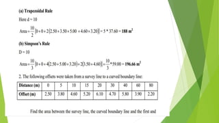 Simpson_rule_And_Trapezoidal_Rule.pptx