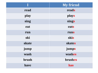 simpsons-daily-routines-grammar-drills_52548.pptx
