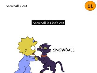 Simpsons genitive | PPT