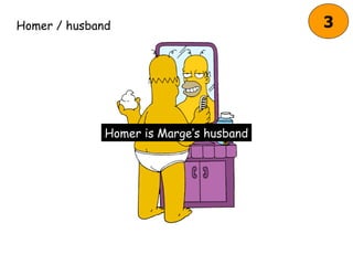Simpsons genitive | PPT