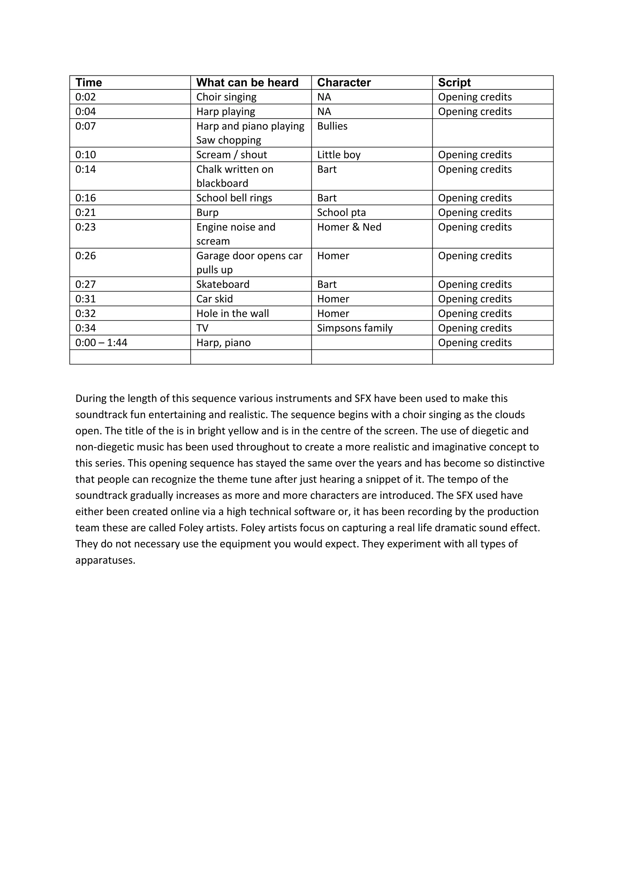 Simpsons Opening Credits Sound Design Analysis | PDF