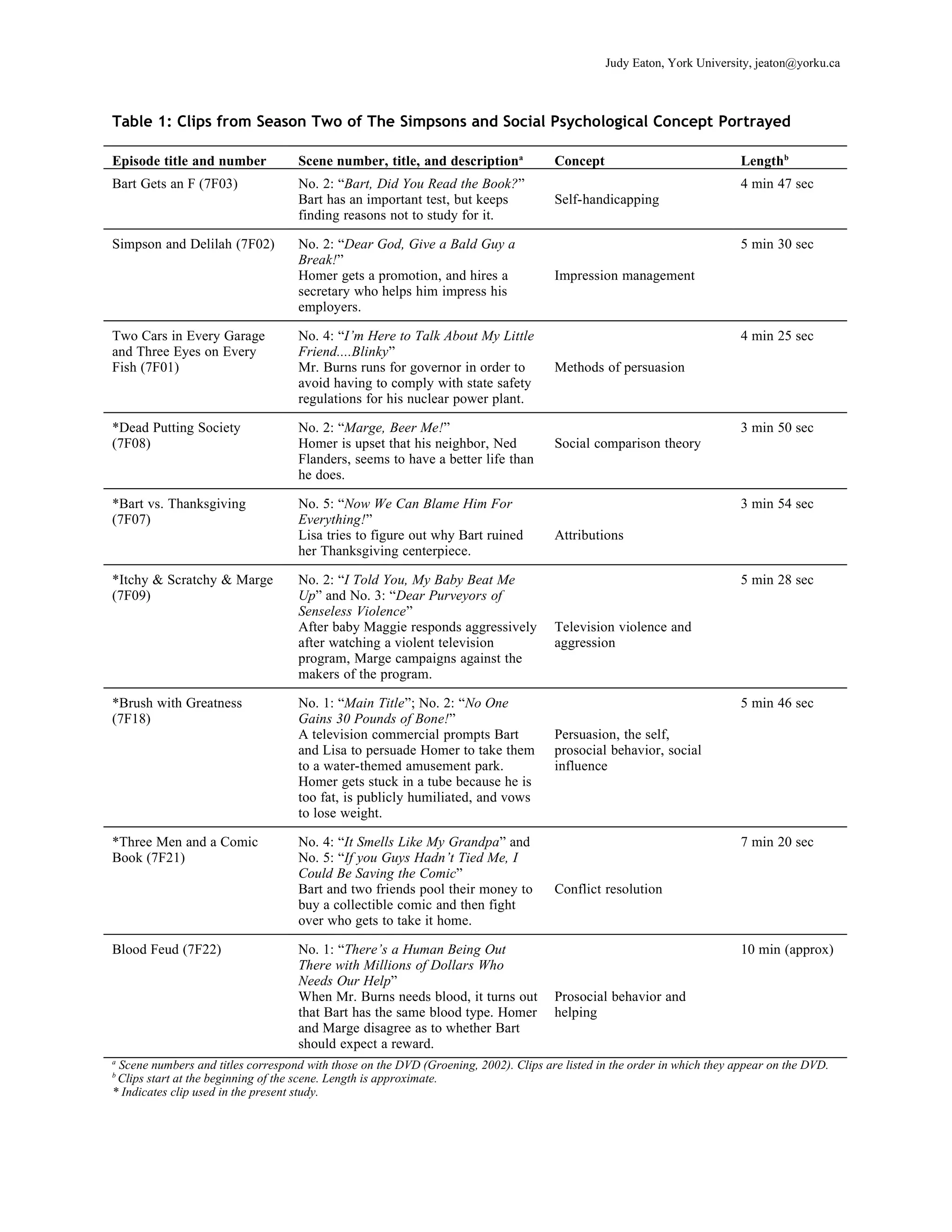 Simpsonsclips social psych | DOC