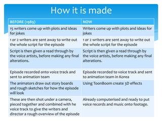Simpsons debbie | PPT
