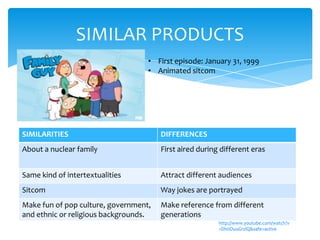 Simpsons debbie | PPT