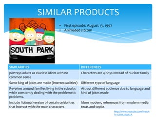 Simpsons debbie | PPT