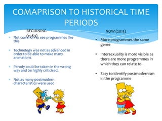 Simpsons debbie | PPT