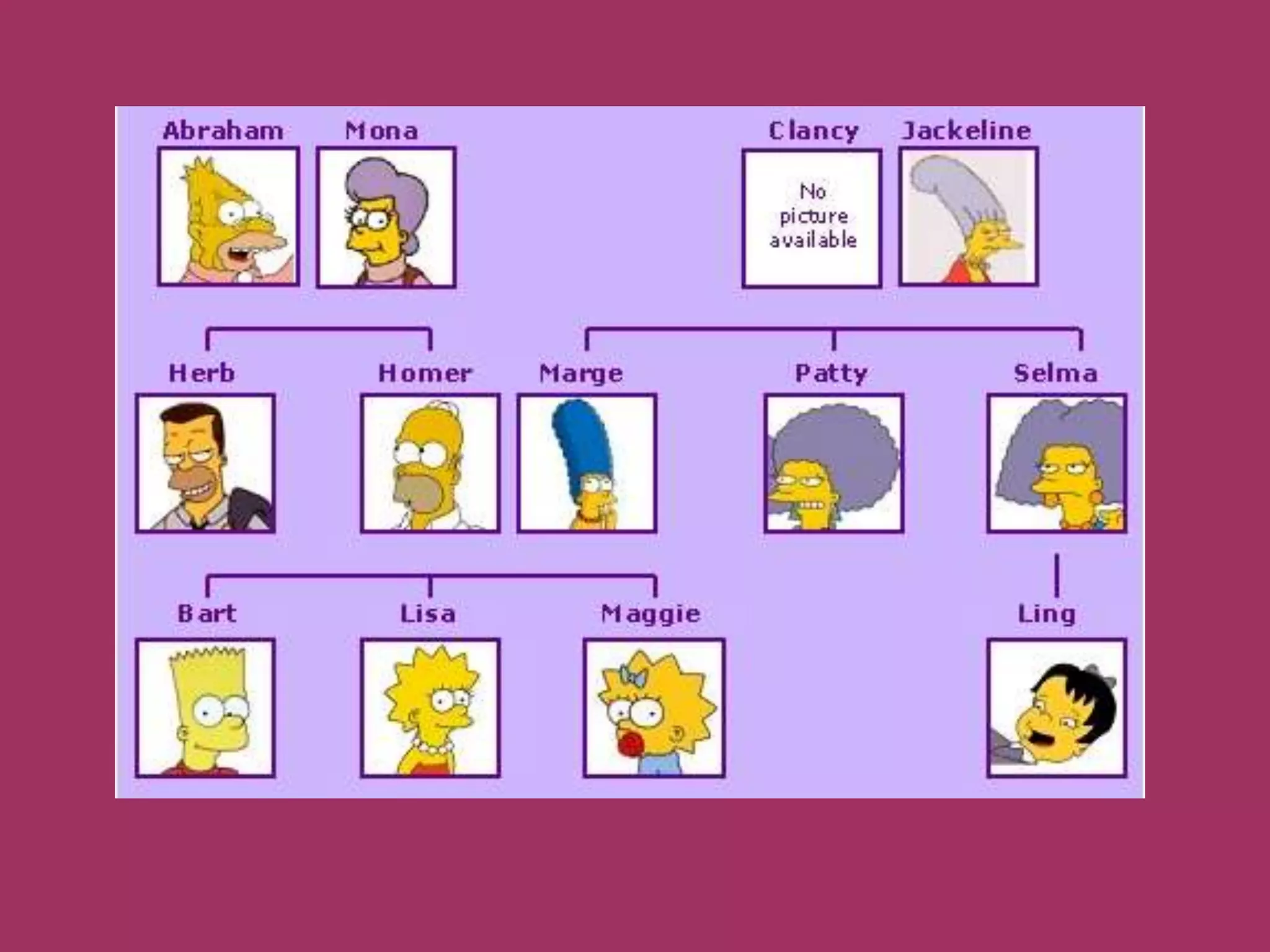 Simpsons family tree | PPTX