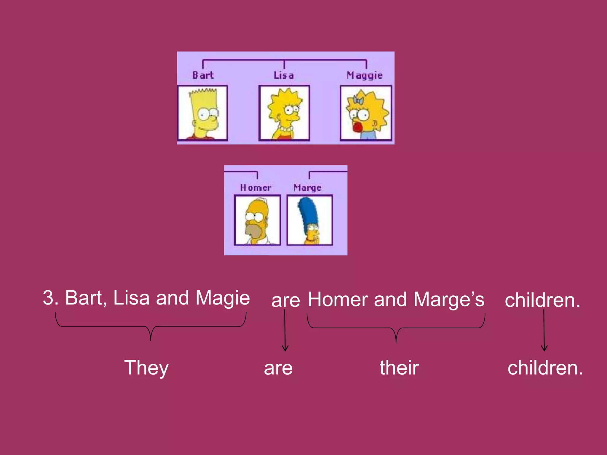 Simpsons family tree | PPTX