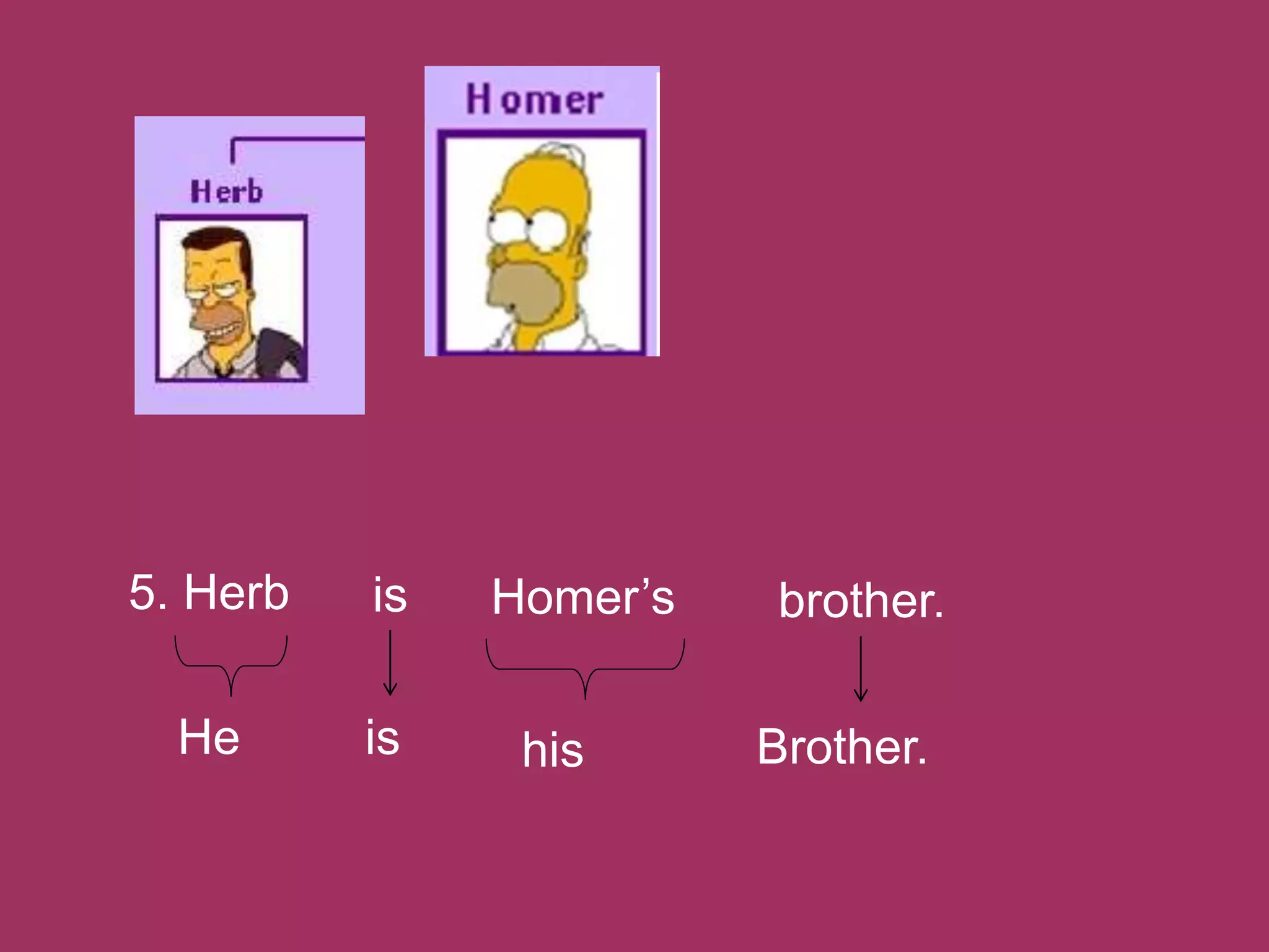 Simpsons Family Tree