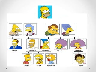 The Simpsons Family Tree In Spanish