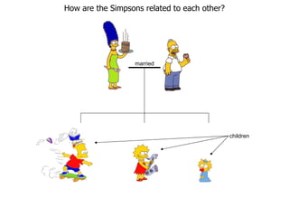 Simpsons inheritance powerpoint | PPT