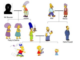 Simpsons inheritance powerpoint | PPT