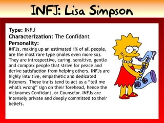 The Simpsons Myers-Briggs Test | PPT