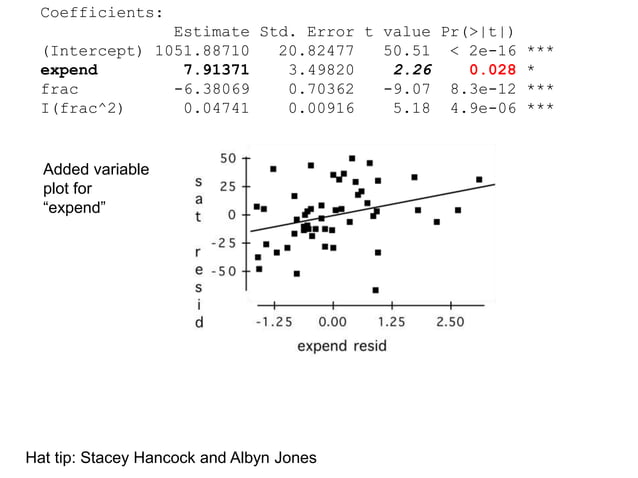 simpsonsparadox6.ppt | Standardized Testing | Educational Assessment