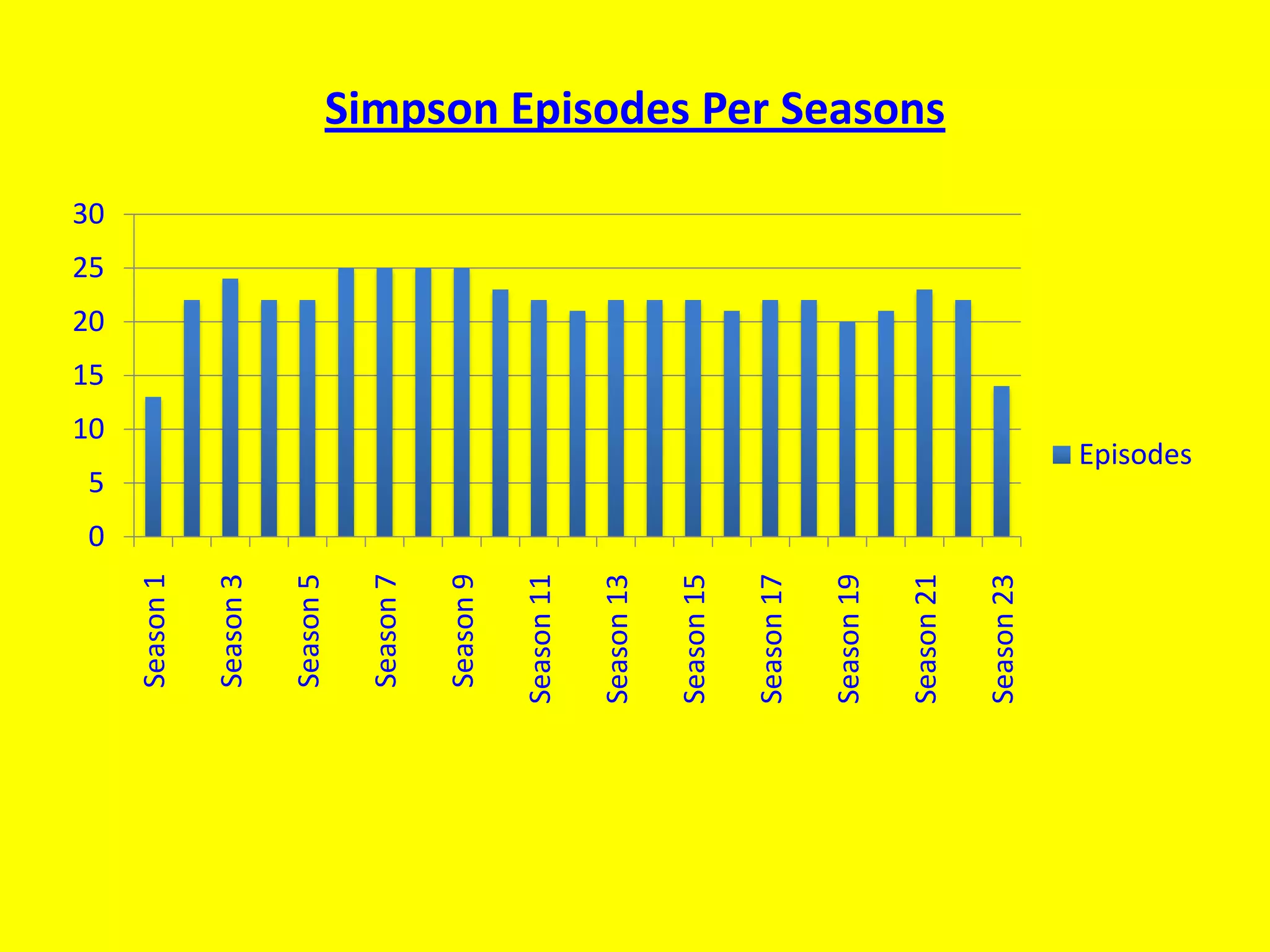 Simpsons presentation | PPTX