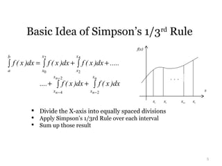 Derivation of Simpson's 1/3 rule | PPT