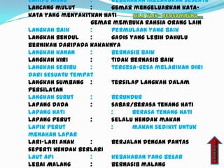 Simpulan bahasa | PPTX