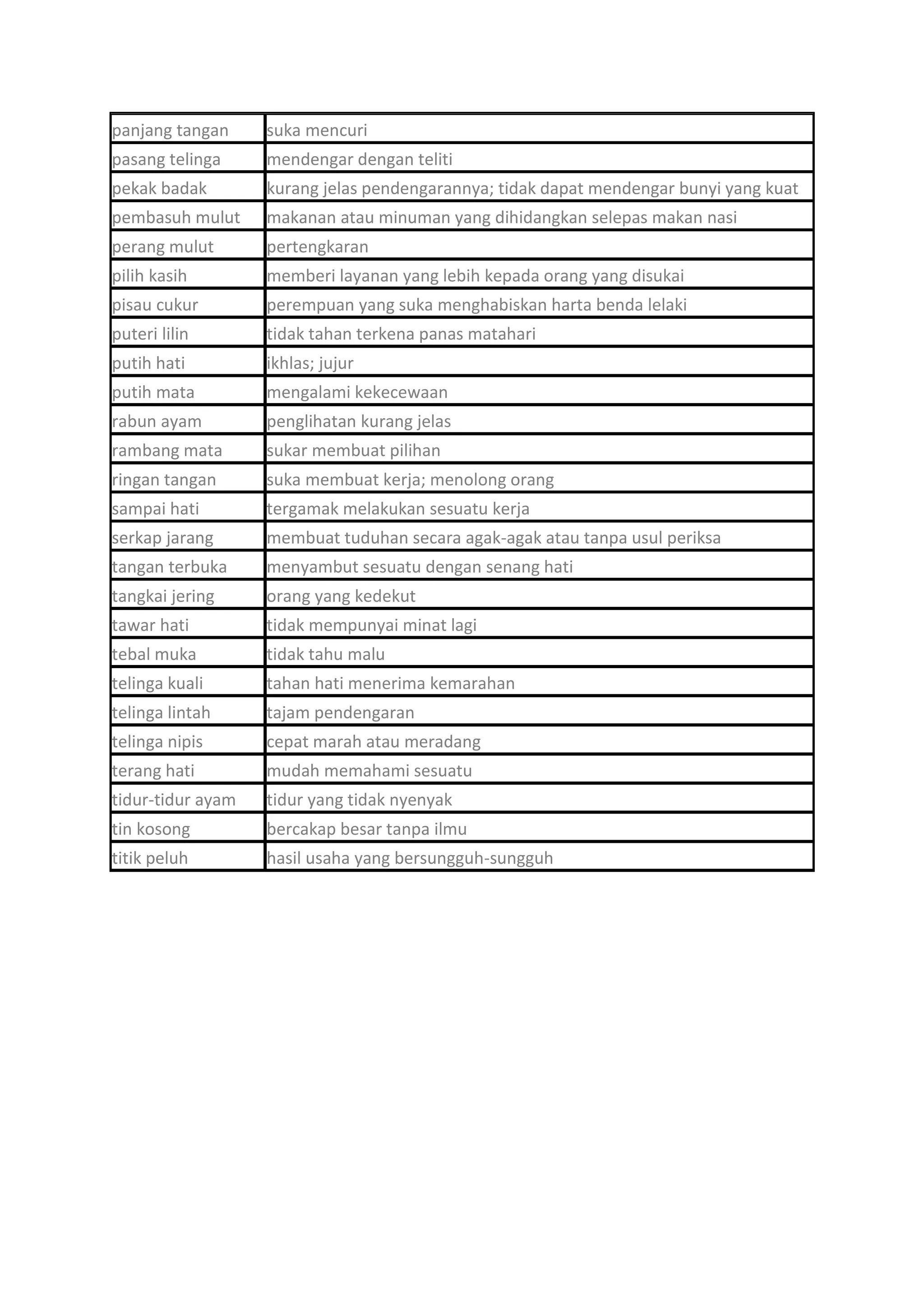 Simpulan bahasa | DOCX