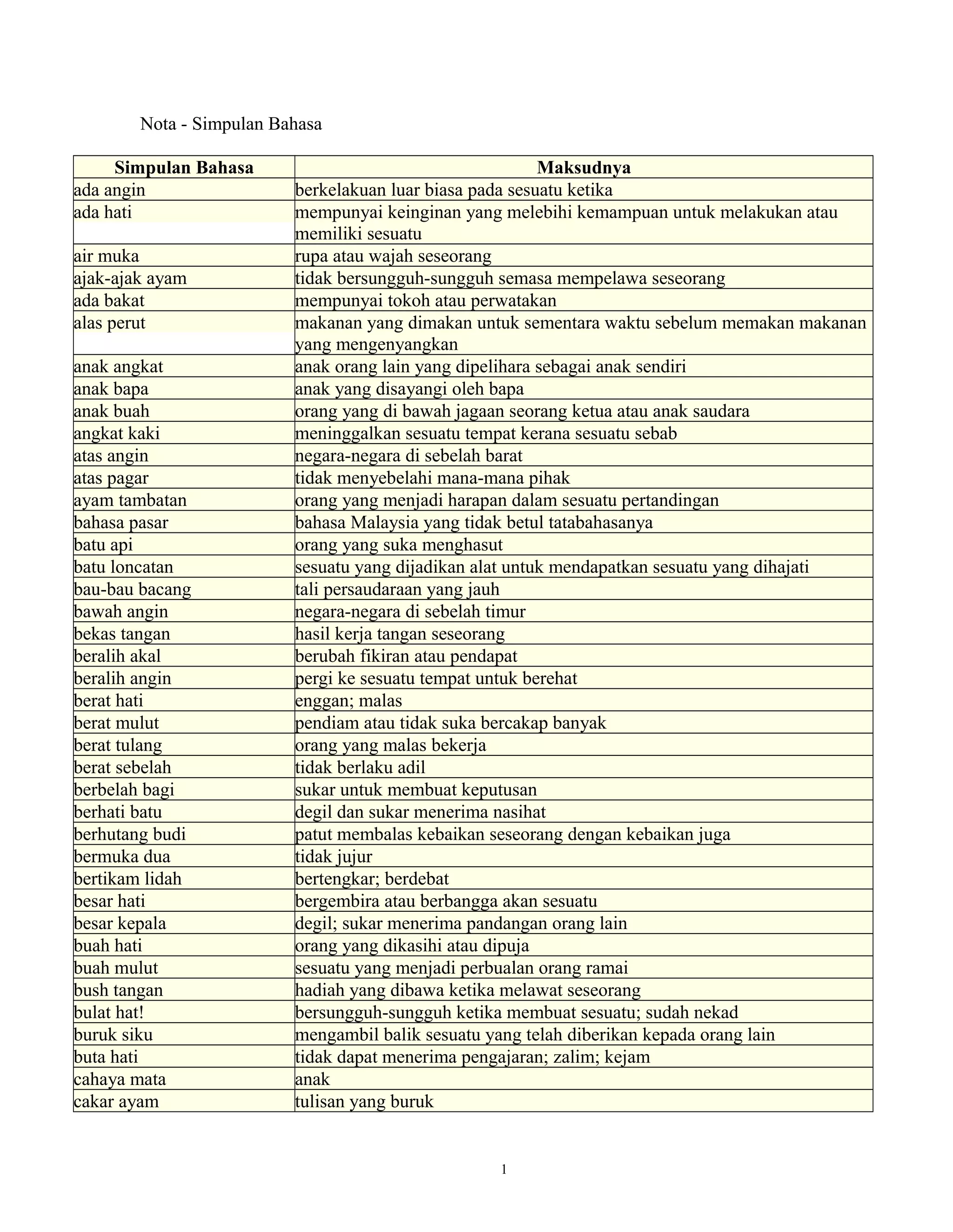Simpulan bahasa | PDF