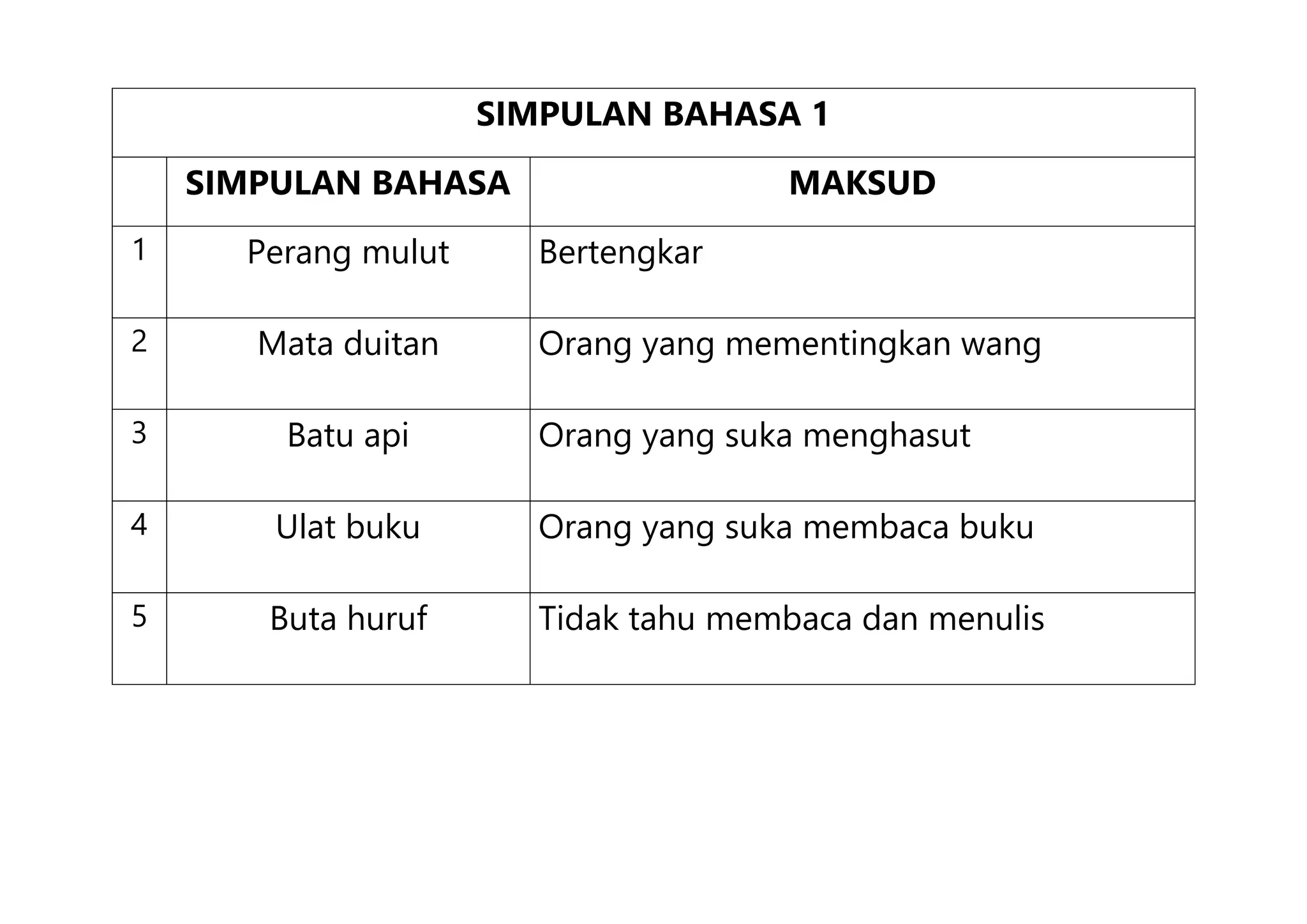 SIMPULAN BAHASA 1.docx