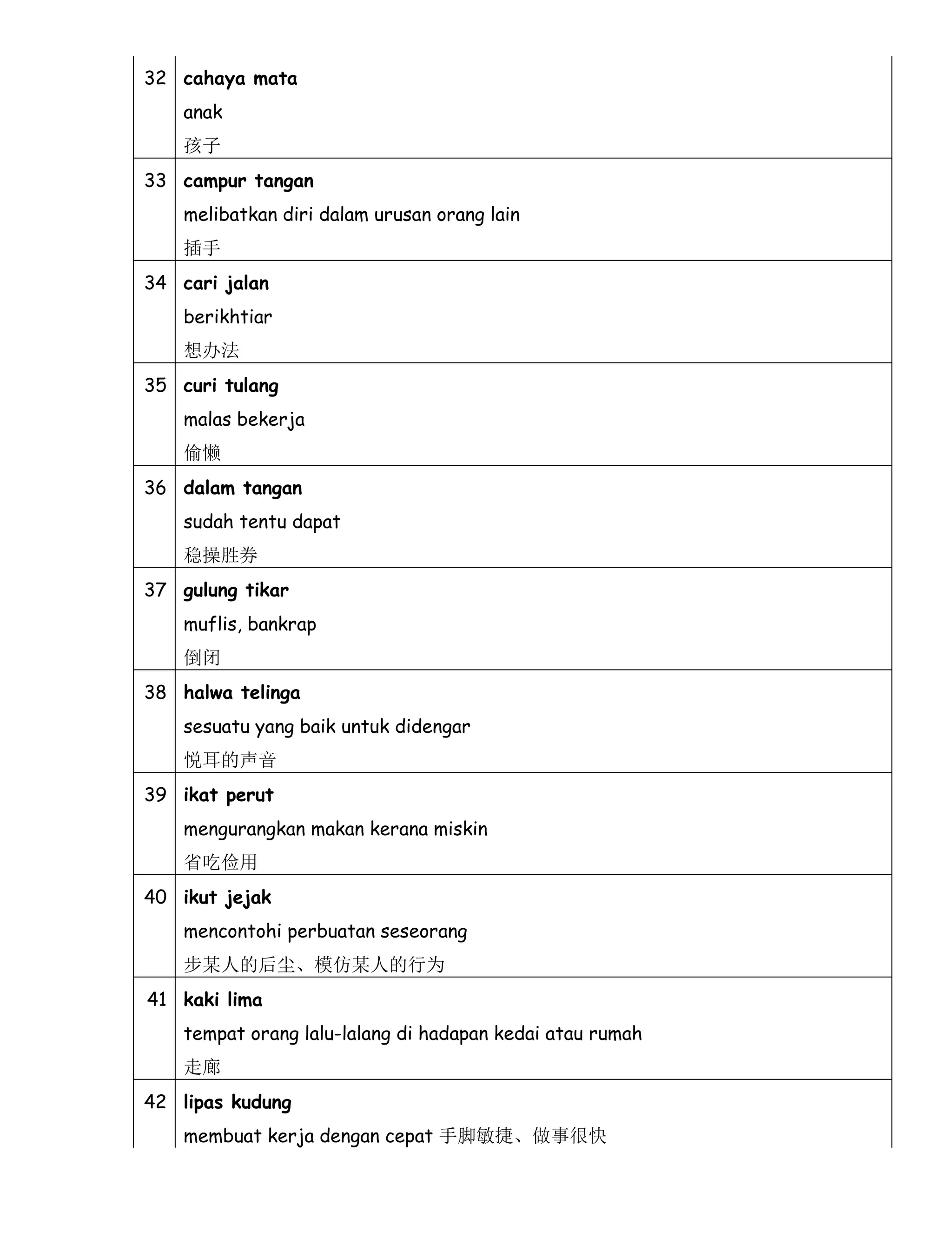 Simpulan Bahasa Tahun 2 6 Pdf