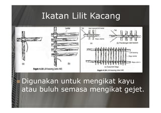 simpulan dan ikatan.pdf