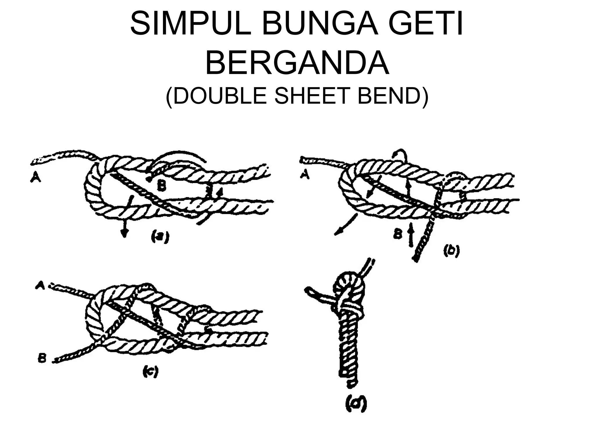 Simpulan dan ikatan2 | PPT