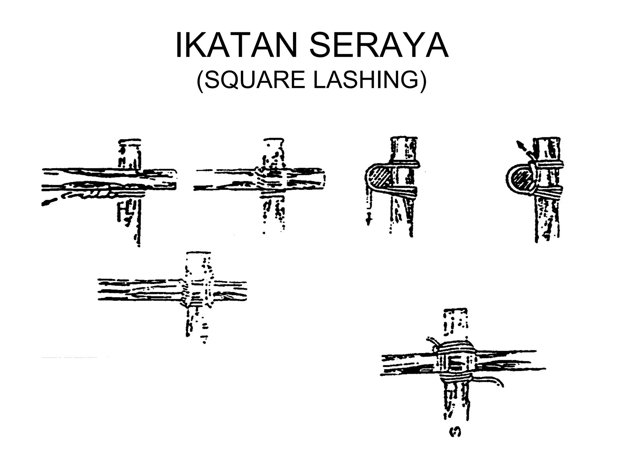 Simpulan dan ikatan2 | PPT