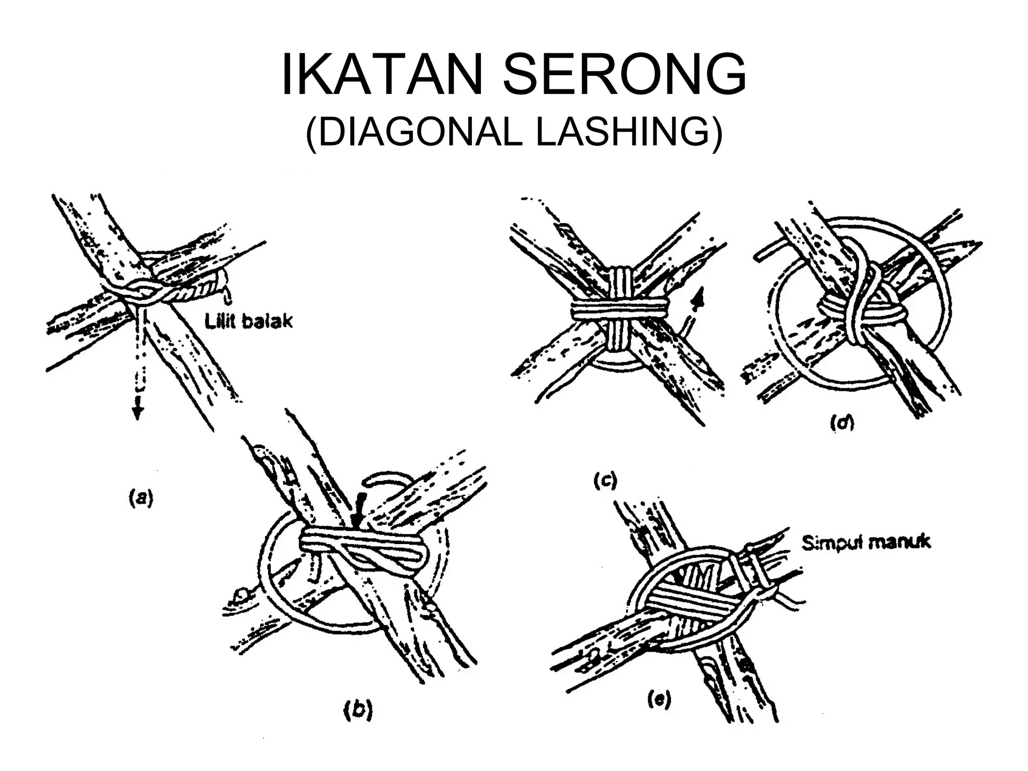 Simpulan dan ikatan2 | PPT