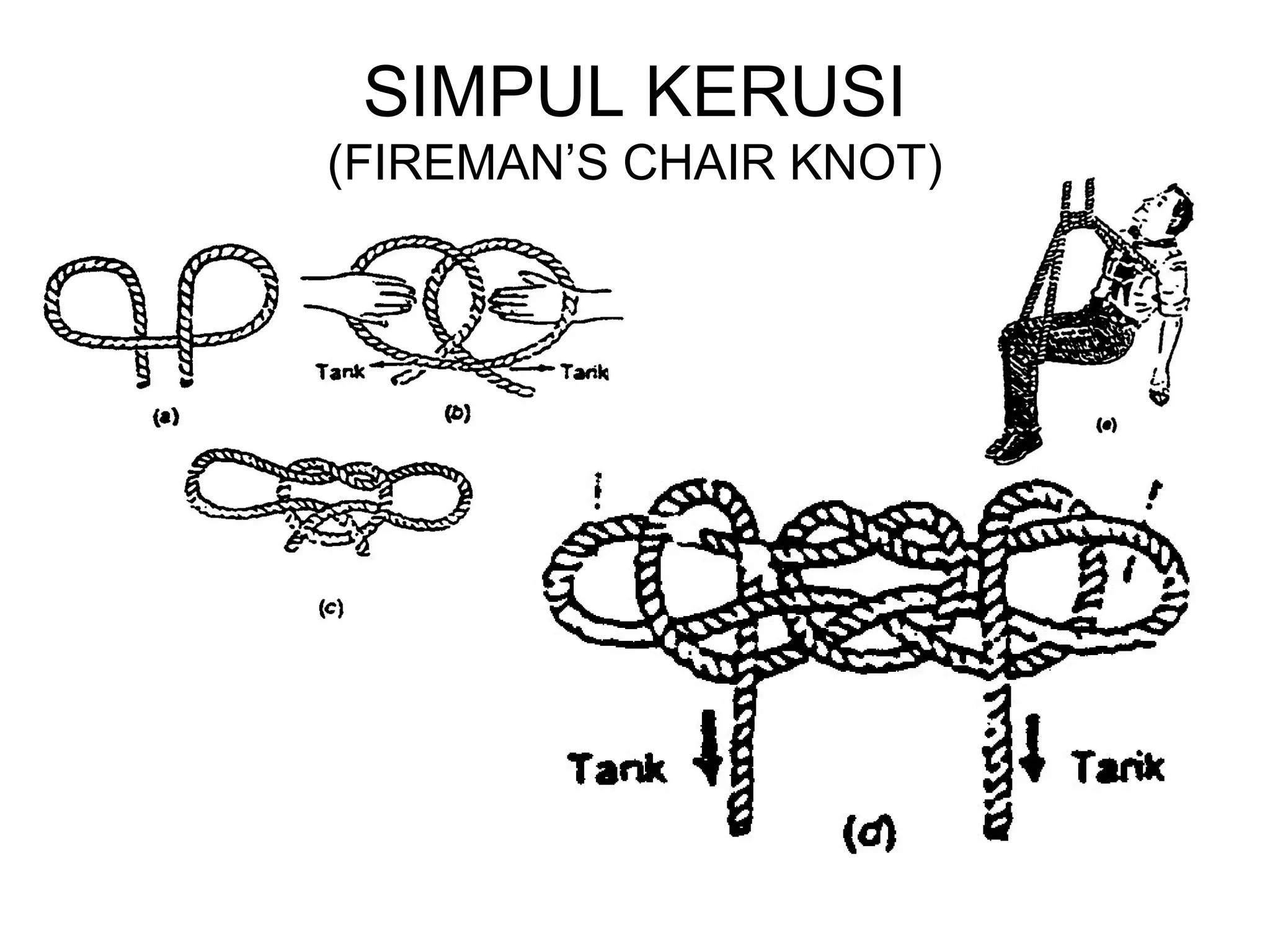Simpulan dan ikatan2 | PPT