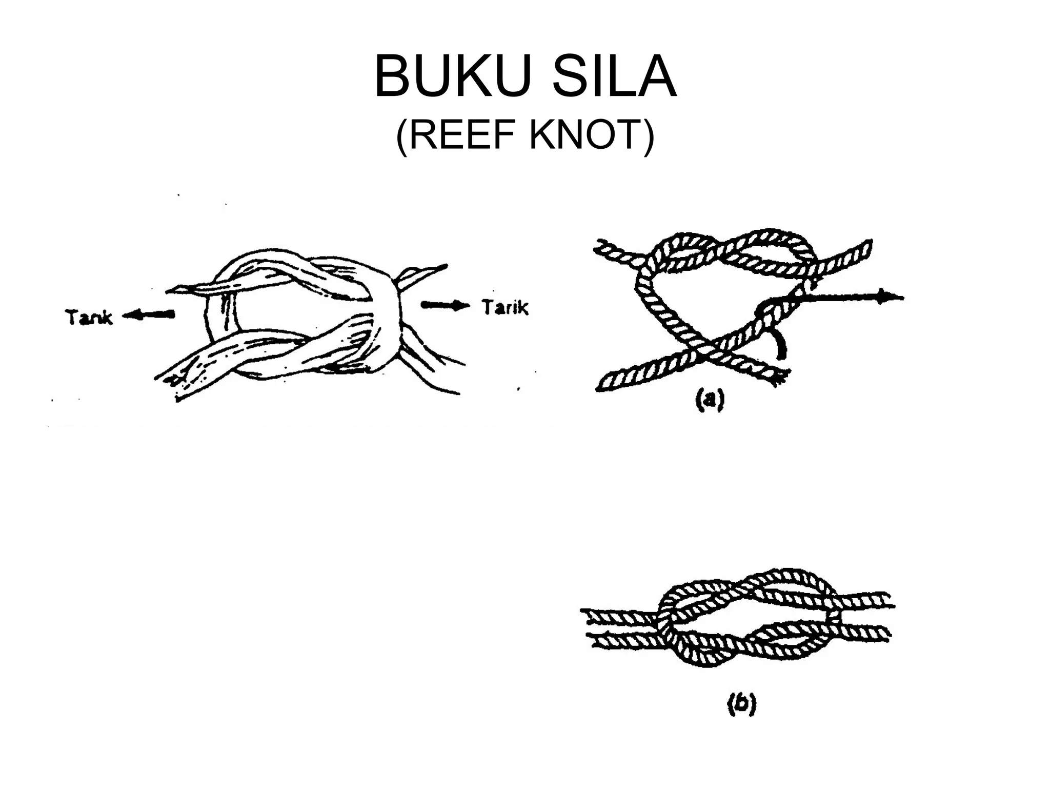 Simpulan dan ikatan2 | PPT