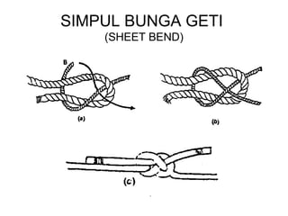 Simpulan dan ikatan2 | PPT