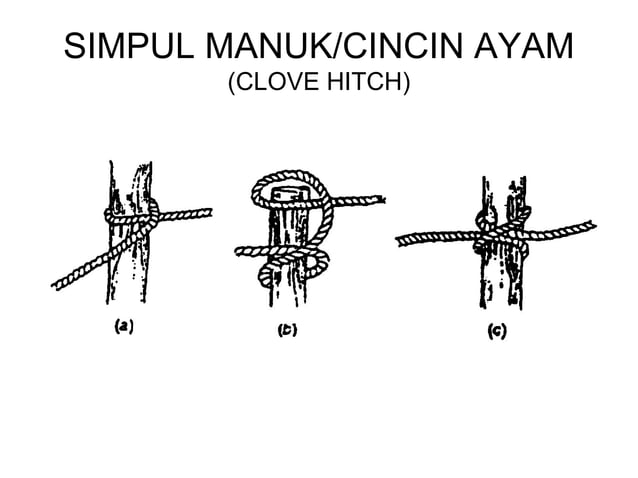 Simpulan dan ikatan2 | PPT