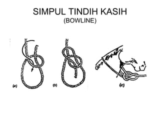 Simpulan dan ikatan2 | PPT