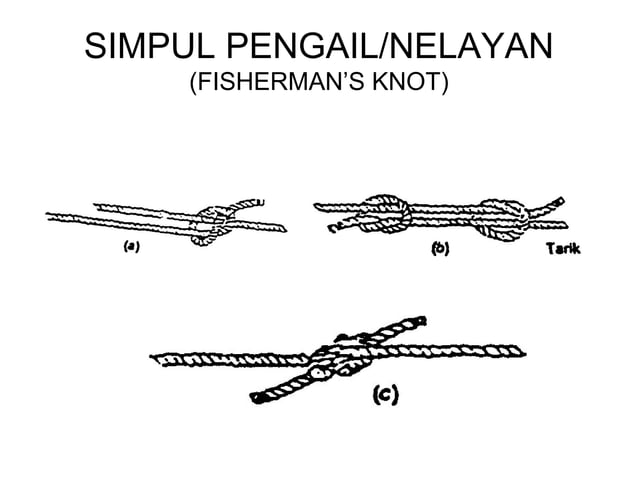 Simpulan dan ikatan2 | PPT