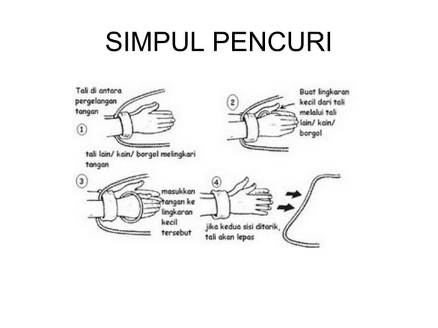 Simpulan dan ikatan2 | PPT