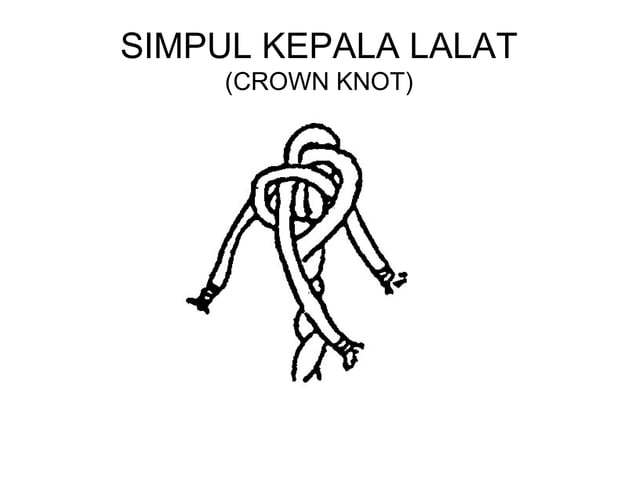 Simpulan dan ikatan2 | PPT