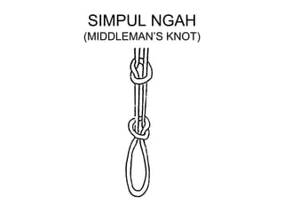 Simpulan dan ikatan2 | PPT