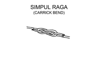 Simpulan dan ikatan2 | PPT