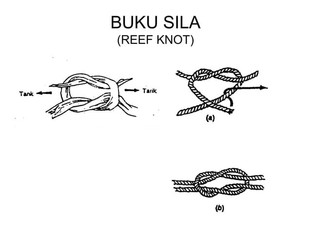 Simpulan dan ikatan2 | PPT