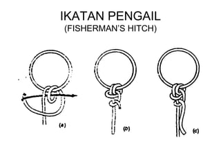 Simpulan dan ikatan2 | PPT