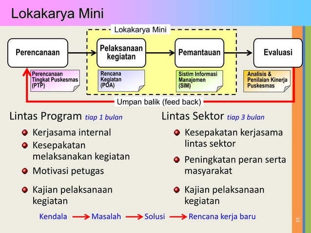 SIMPUS SIMPUS SIMPUS & E- PUSKESMAS (3).ppt