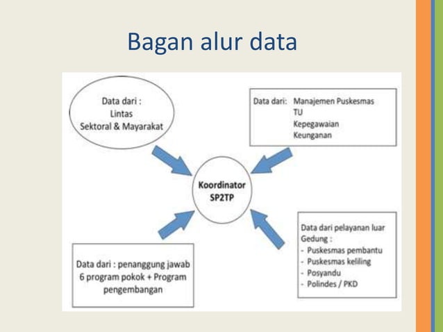 SIMPUS SIMPUS SIMPUS & E- PUSKESMAS (3).ppt