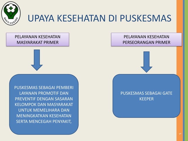 SIMPUS SIMPUS SIMPUS & E- PUSKESMAS (3).ppt