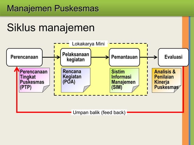 SIMPUS SIMPUS SIMPUS & E- PUSKESMAS (3).ppt