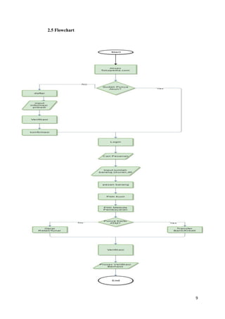 Sim,Raka hikmah ramadhan,hapzi ali,implementasi sistem informasi ...