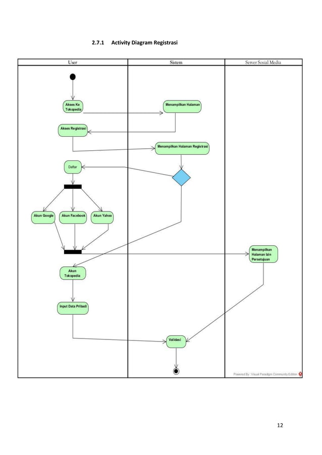 Sim,Raka hikmah ramadhan,hapzi ali,implementasi sistem informasi ...
